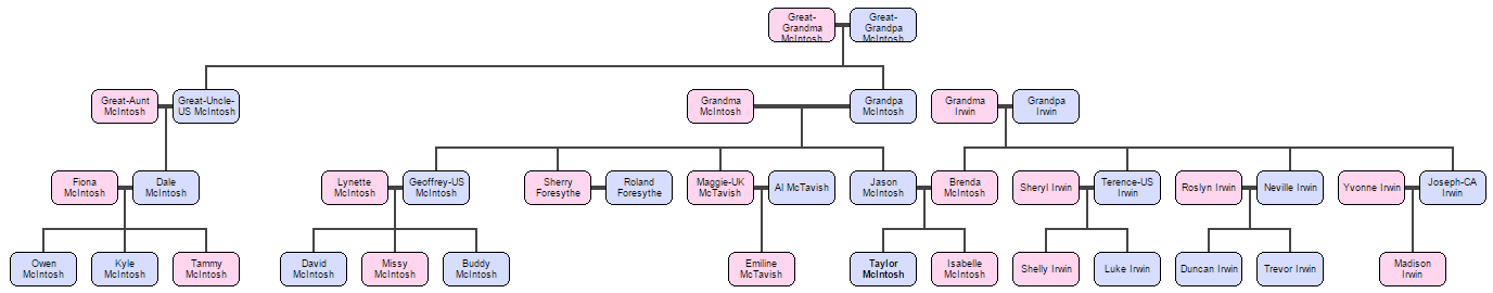 McIntosh Family Tree by tylerdavasel