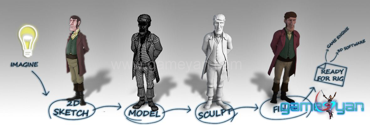 Game Character Modeling Sculpting Texturing Studio by gameyan