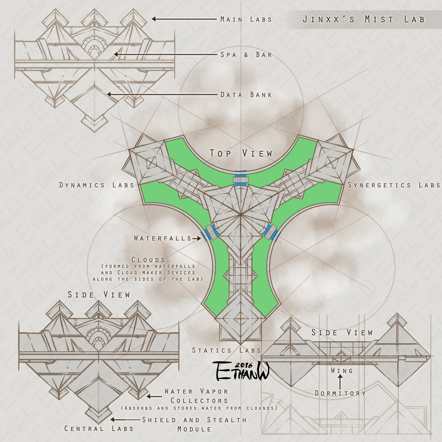 Jinxx’s Mist Lab Concept Sheet :D by EthanW