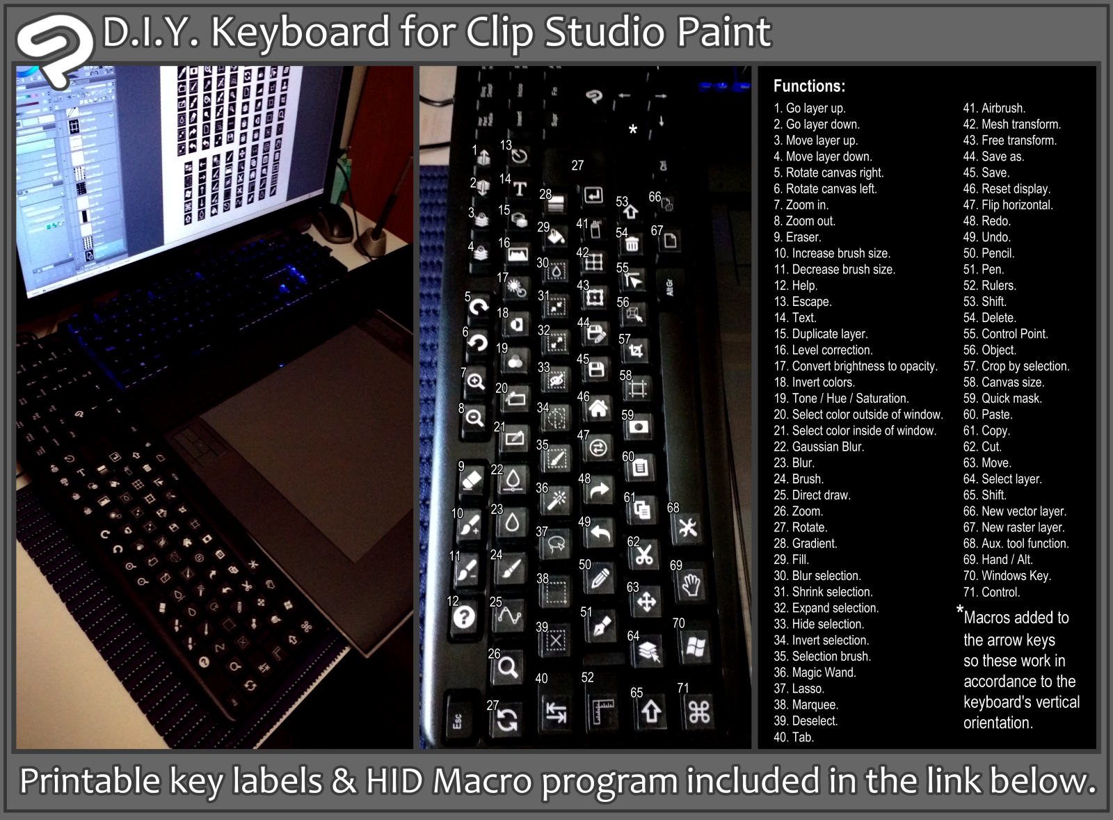 DIY Clip Studio Macro Keyboard by SciFiCat