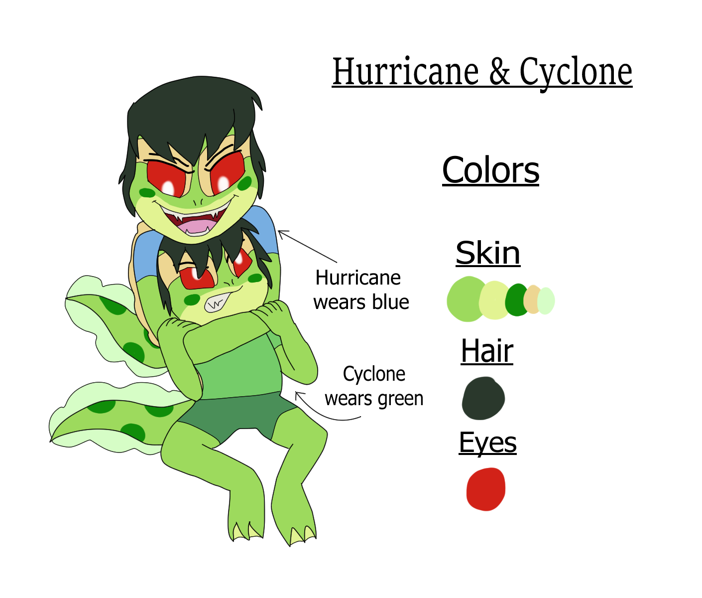 Hurricane and Cyclone Referecne Sheet by KendraEevee