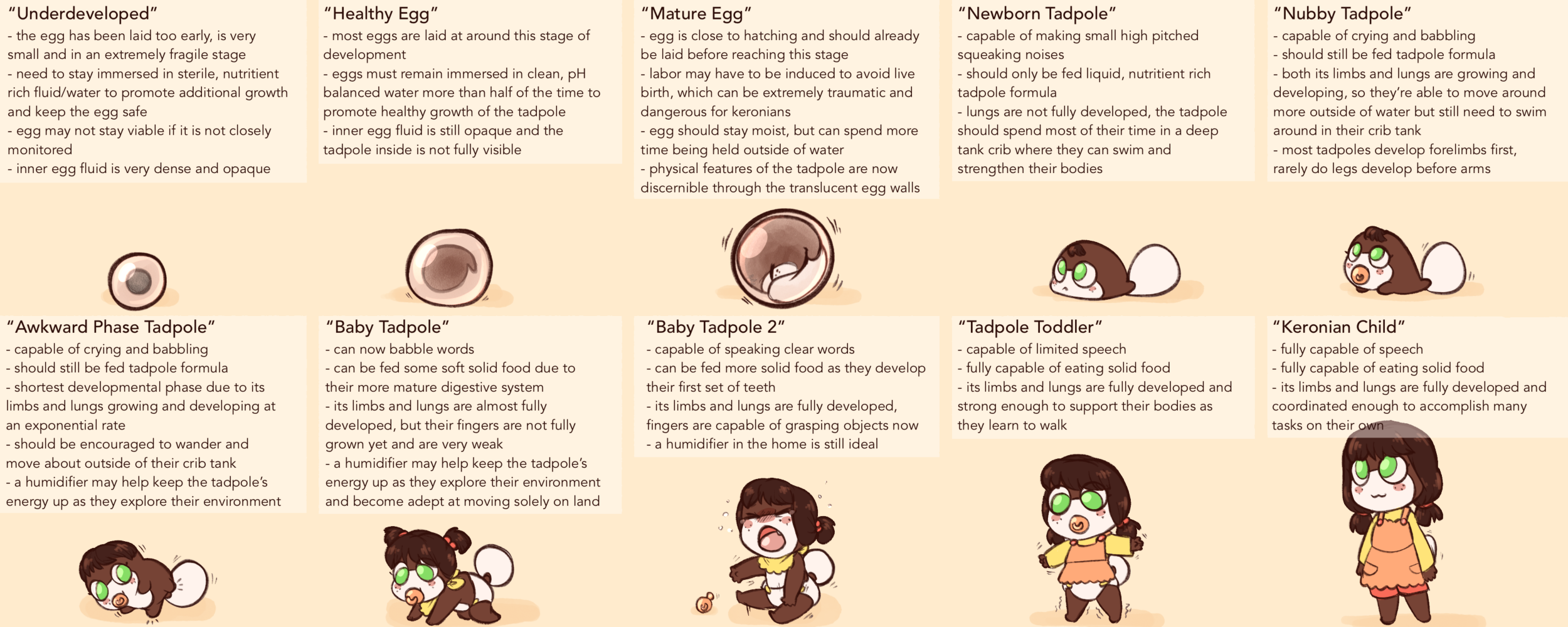 Baby Keronian Development Chart (headcanon) by amordidas
