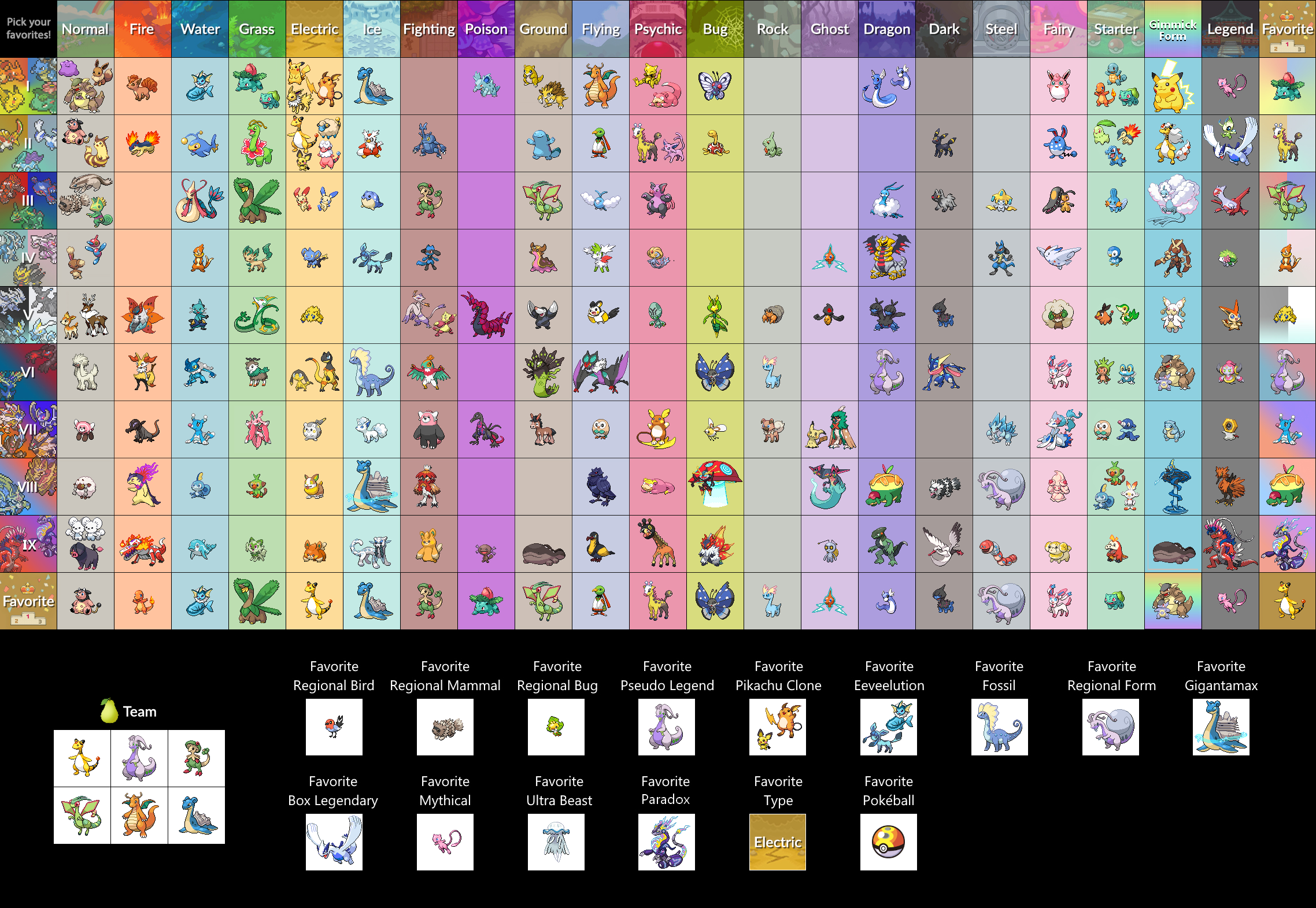 Favourite Pokémon of Each Gen & Type by Afterglow