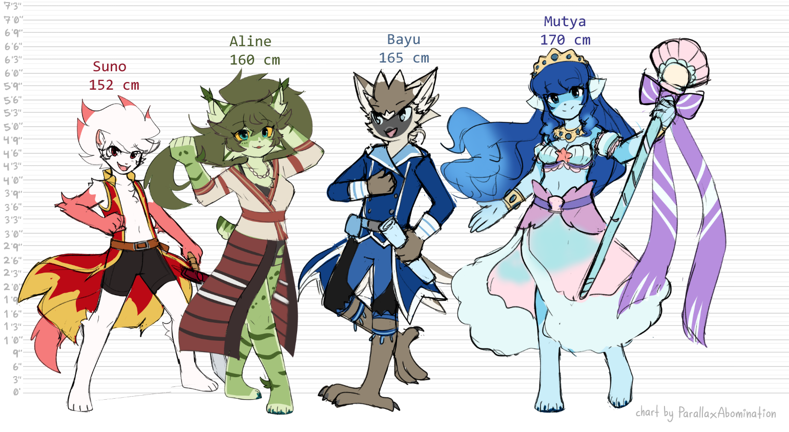 (WIP) Elemental Four Height Chart by Sunnynoga