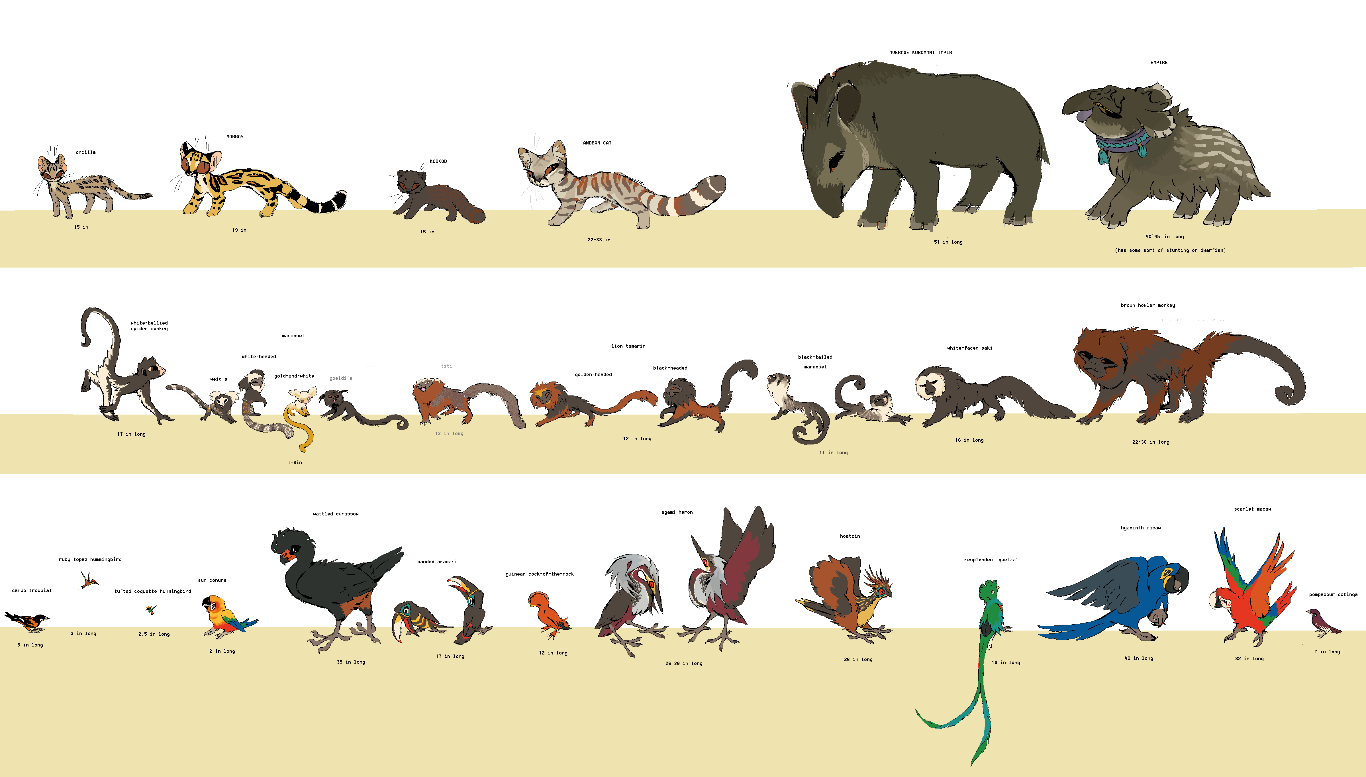 In The Jungle Palace animal scale by critterfluid
