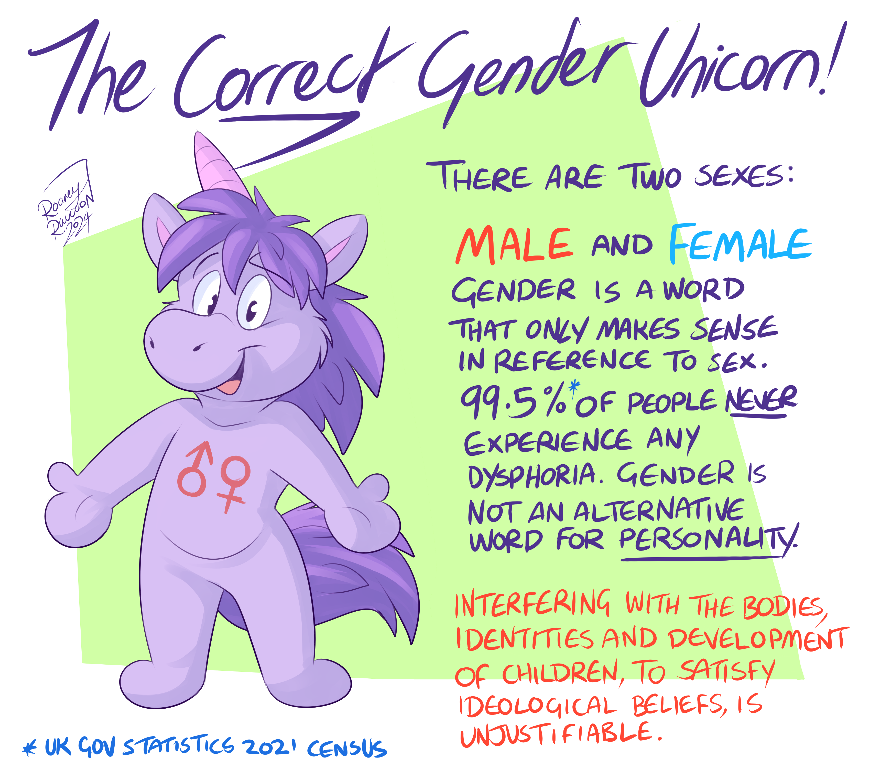 An Updated Gender Unicorn by RoareyRaccoon