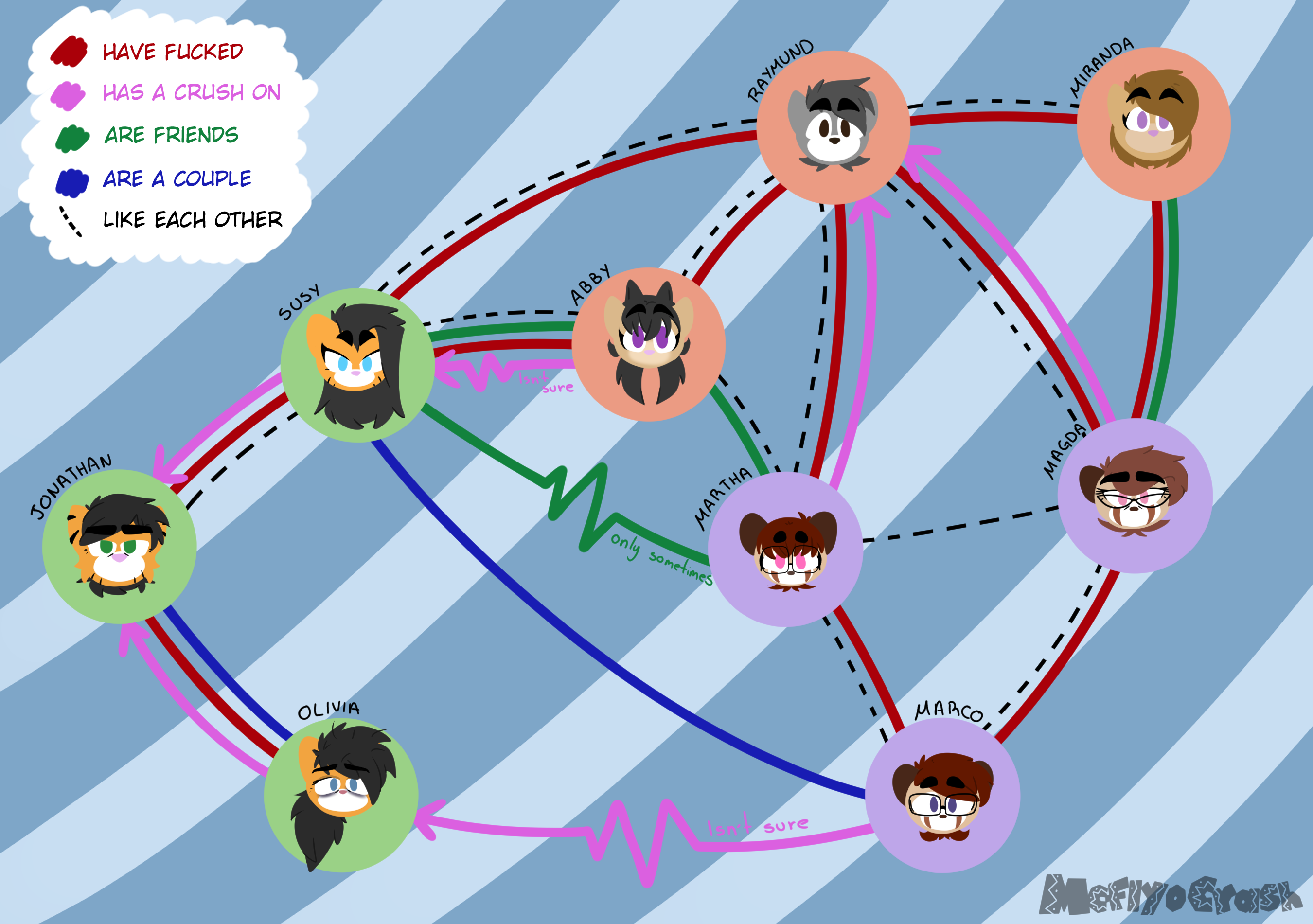 Relationship Chart by mcfly0crash