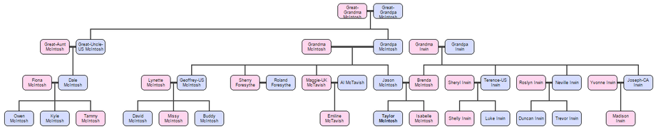 McIntosh Family Tree by tylerdavasel
