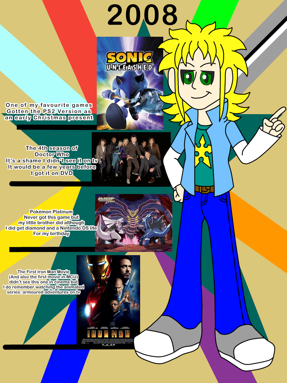 Years in Review by GarPhaN