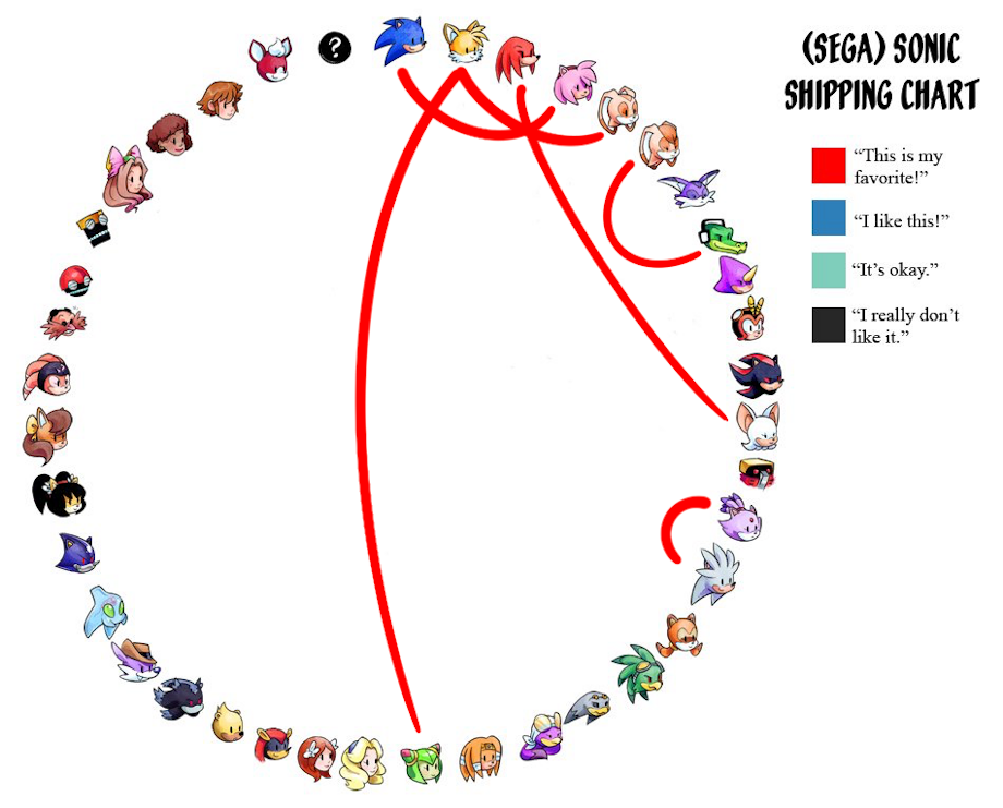 Sonic Shipping Chart by CrazyFlufferHusky