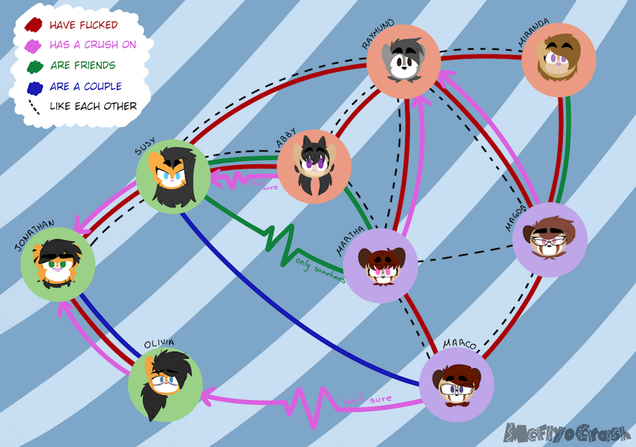 Relationship Chart by mcfly0crash