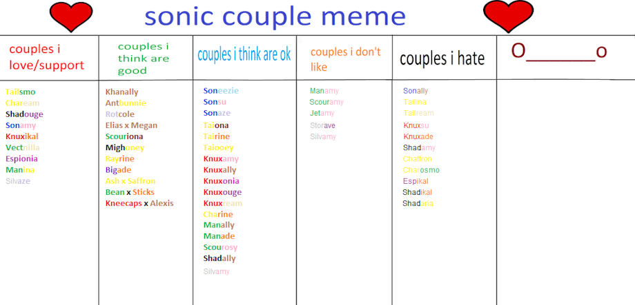 Sonic Couples Meme by ameth18